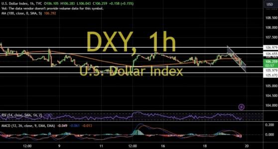 鮑威爾「放鴿」嚇壞美元多頭！兩張圖看美元技術前景、投資者該如何獲利了結？ 作者 FX168