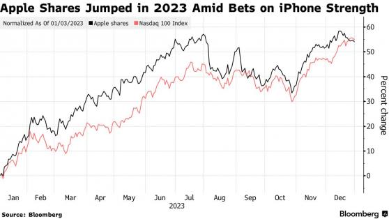 看衰iPhone需求 巴克萊下調蘋果(AAPL.US)評級至“減持” 作者 智通財經
